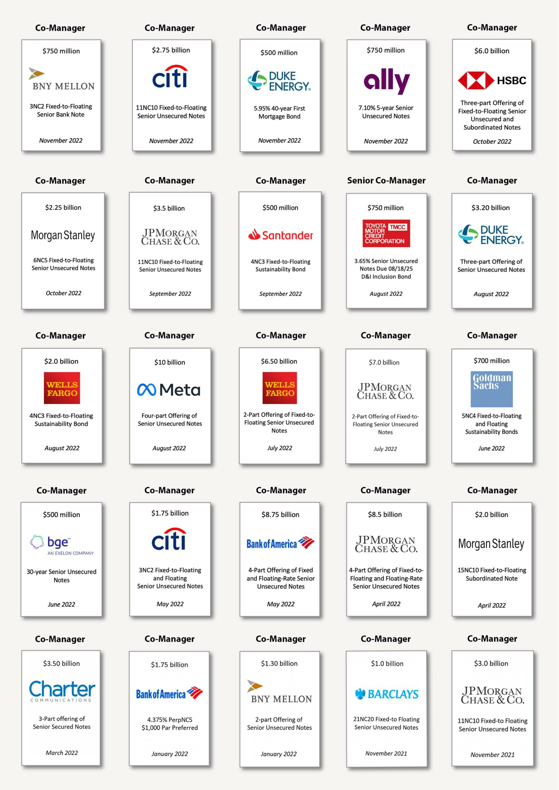 Multi-Bank Securities, Inc Recent Transactions - Multi-Bank Securities, Inc